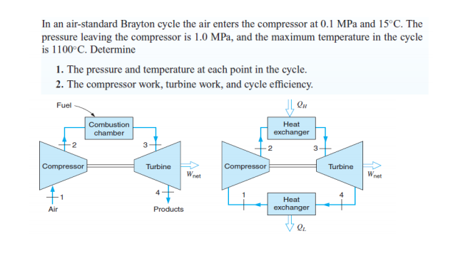 Solved In an air-standard Brayton cycle the air enters the | Chegg.com