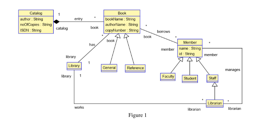 Solved Ql ) Considering the diagrams shown in Figure 1, | Chegg.com