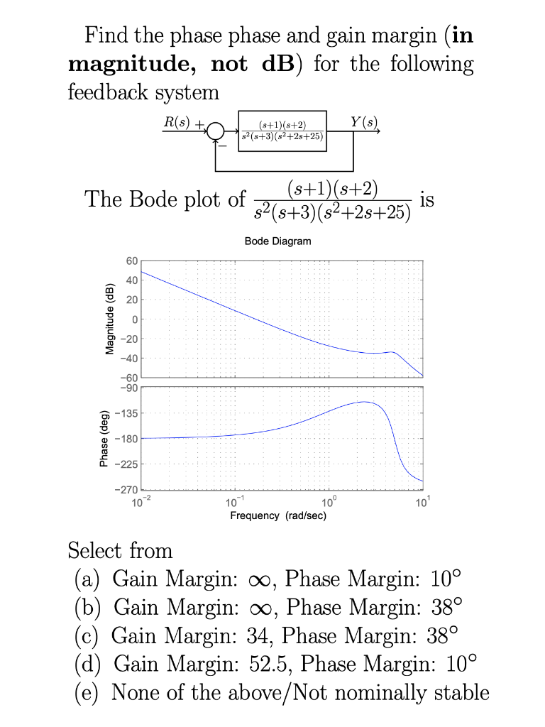 Solved Find the phase phase and gain margin (in magnitude, | Chegg.com