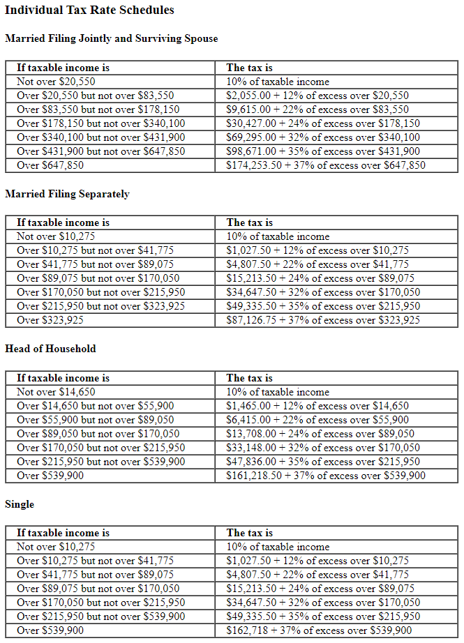 Solved Cole, an unmarried individual with no dependents, has | Chegg.com
