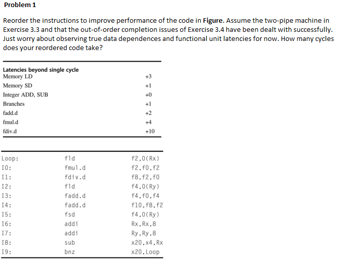 Reorder the instructions to improve performance of | Chegg.com