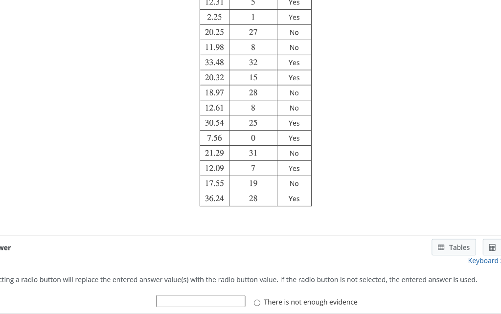 Solved Suppose the following table was generated from sample | Chegg.com