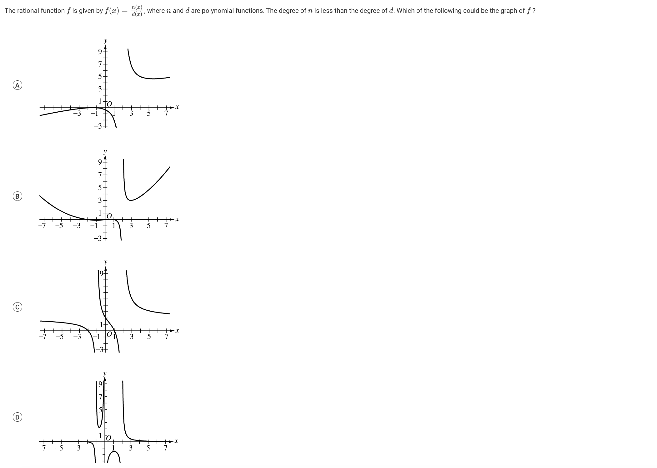 Solved The rational function f ﻿is given by f(x)=n(x)d(x), | Chegg.com