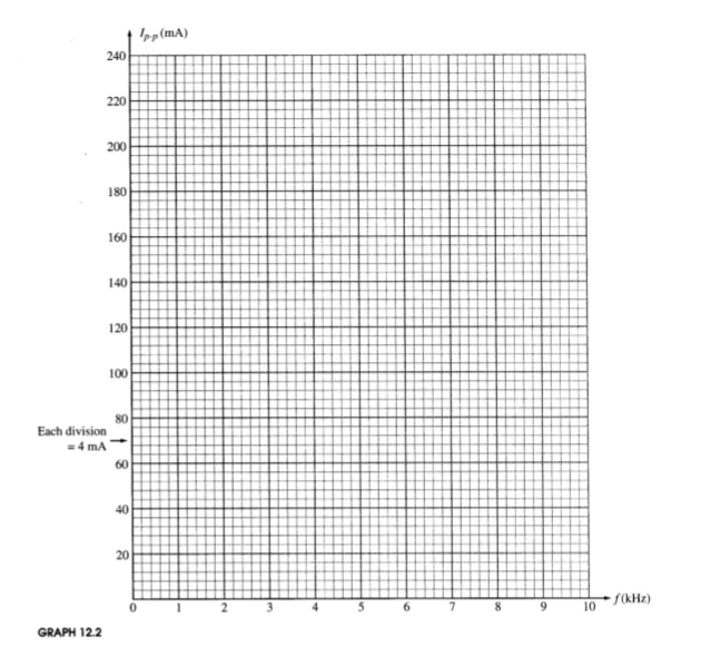 Solved PROCEDURE Part 1 Low-Circuit (a) Construct the | Chegg.com