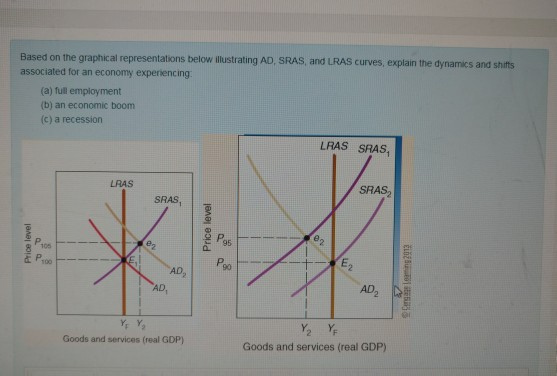 Solved Based on the graphical representations below | Chegg.com
