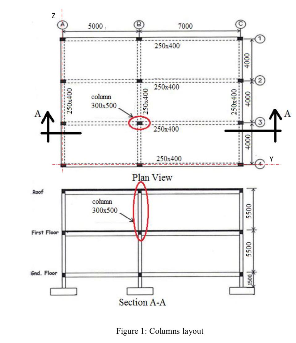Solved A rectangular 300 mm x 500 mm braced column with | Chegg.com
