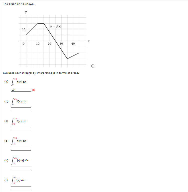 Solved The Graph Of Fis Shown Y X 10 X 0 10 20 30 40 Chegg