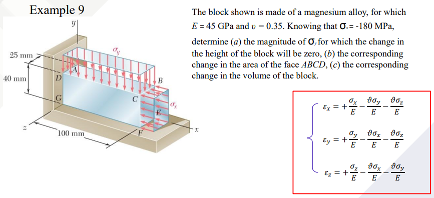 Solved Examnle 9 The block shown is made of a magnesium | Chegg.com