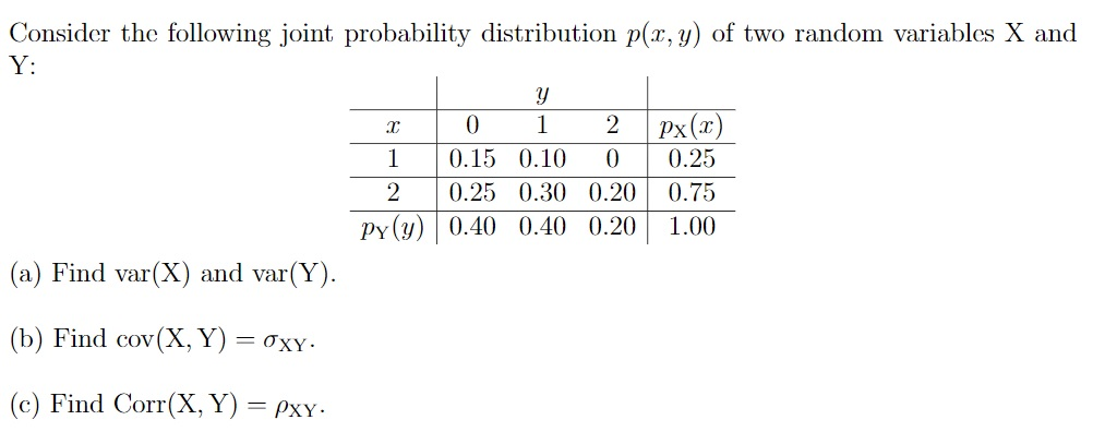 Solved Consider the following joint probability distribution | Chegg.com
