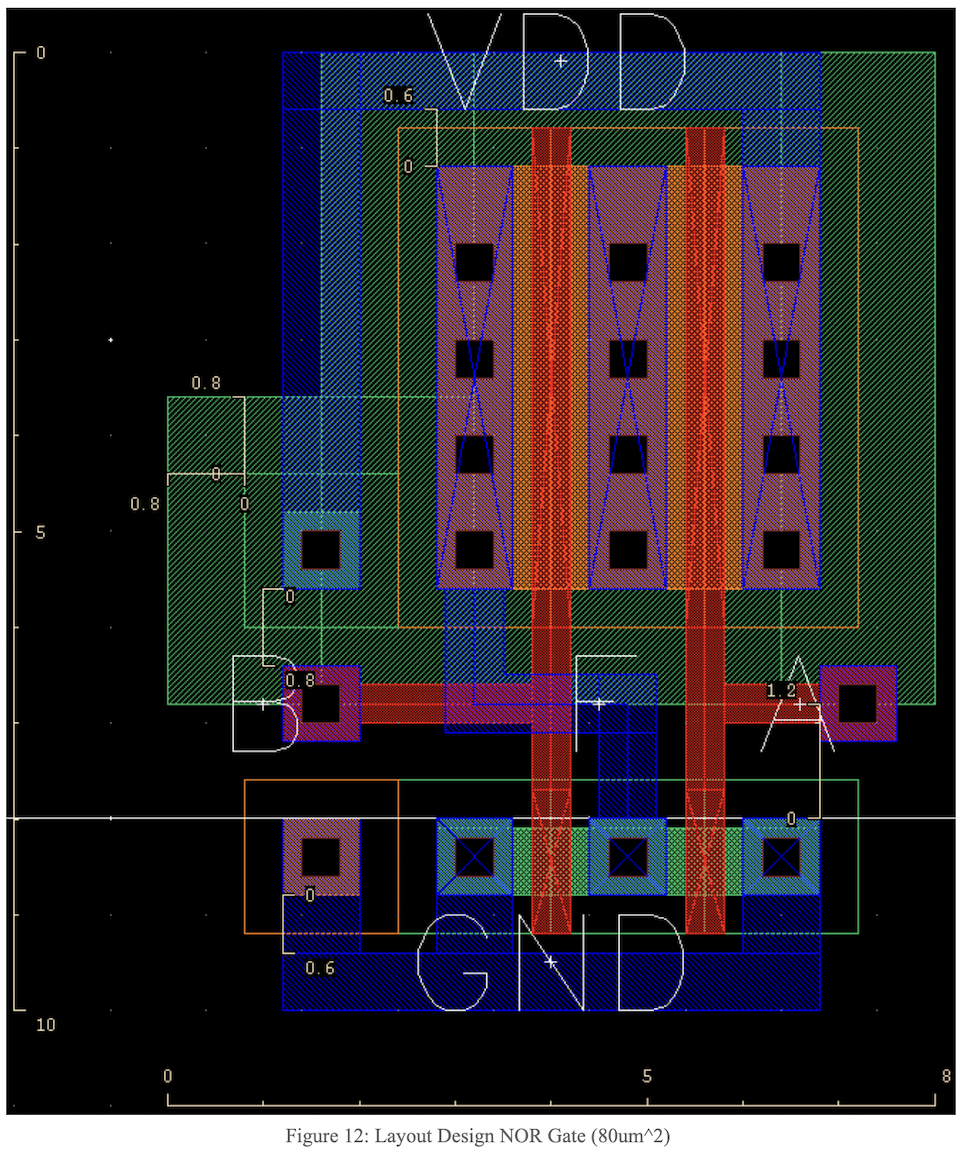 Resign the CMOS NOR gate using pseudo-NMOS technique. | Chegg.com