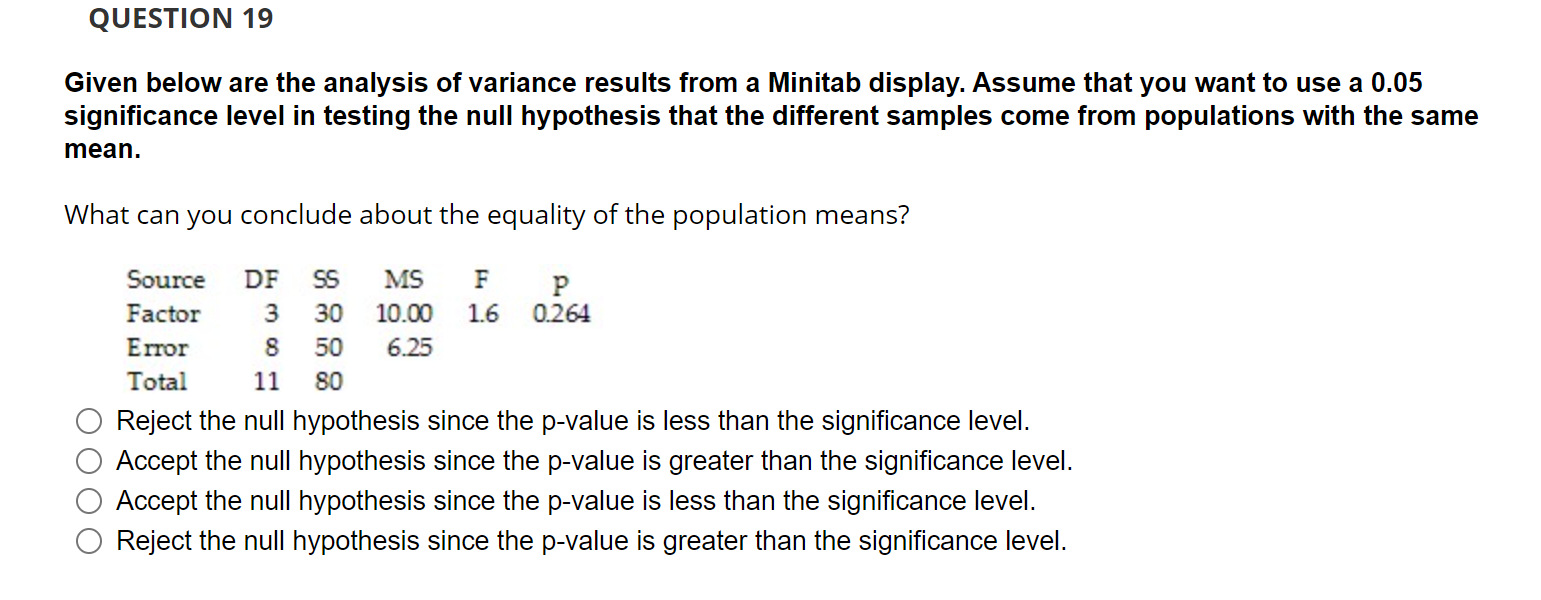 Solved Given below are the analysis of variance results from | Chegg.com