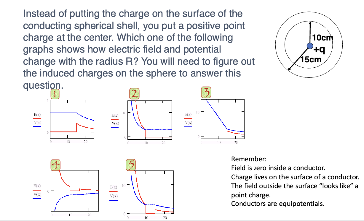 Solved Instead of putting the charge on the surface of | Chegg.com