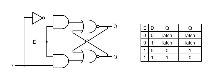 Using bubble pushing techniques, design a D-latch | Chegg.com