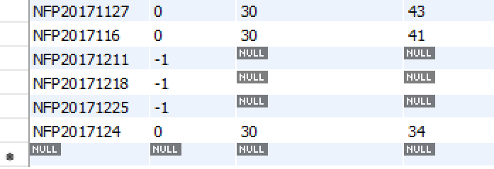 Solved SQL Multiple Table Queries Question: List the details | Chegg.com