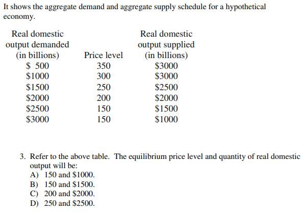 Solved It shows the aggregate demand and aggregate supply | Chegg.com
