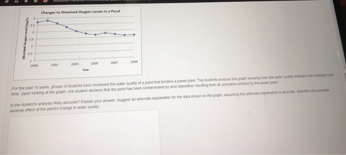 Solved Changes to Dissolved Oxygen Levels in a Pond 1.5 | Chegg.com