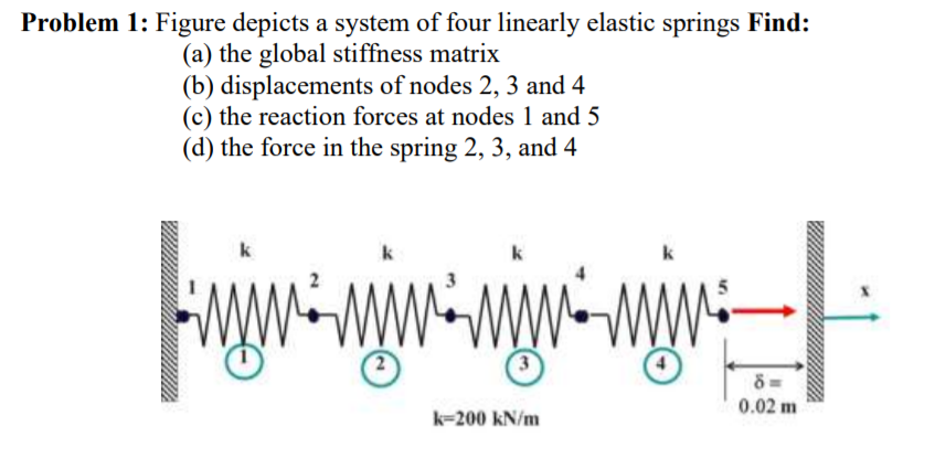 Solved Problem 1: Figure depicts a system of four linearly | Chegg.com