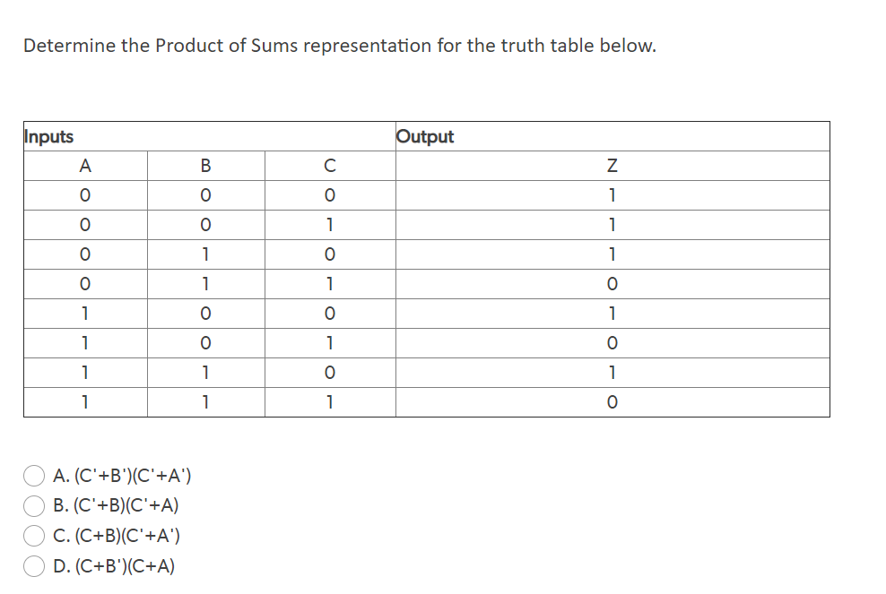 Solved Determine the Product of Sums representation for the | Chegg.com