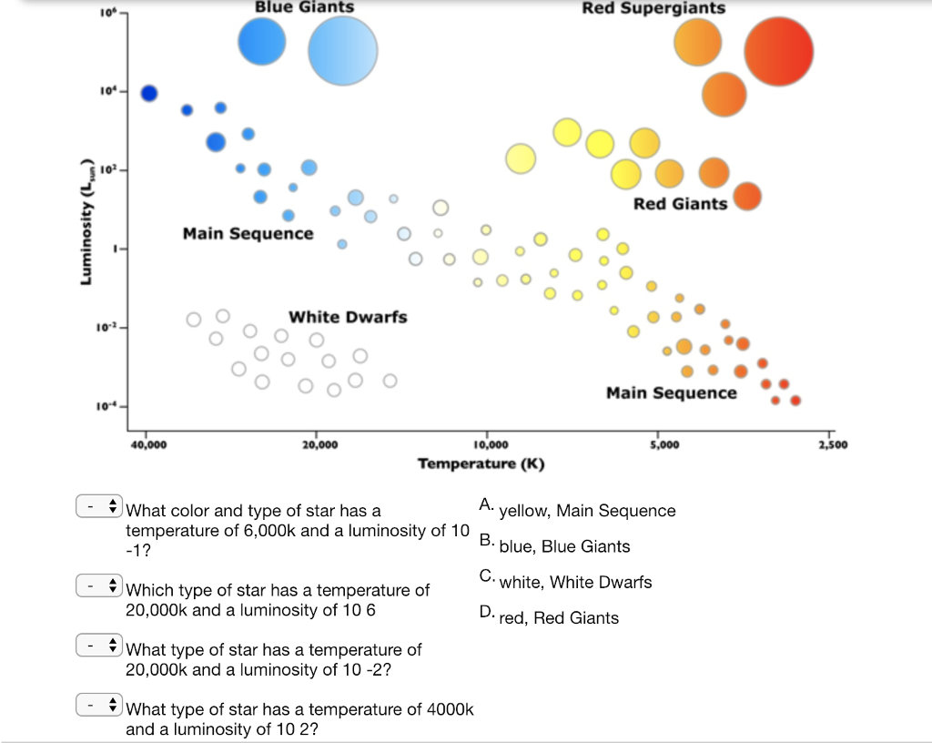Solved 10 Blue Giants Red Supergiants 104 102 Red Giants | Chegg.com
