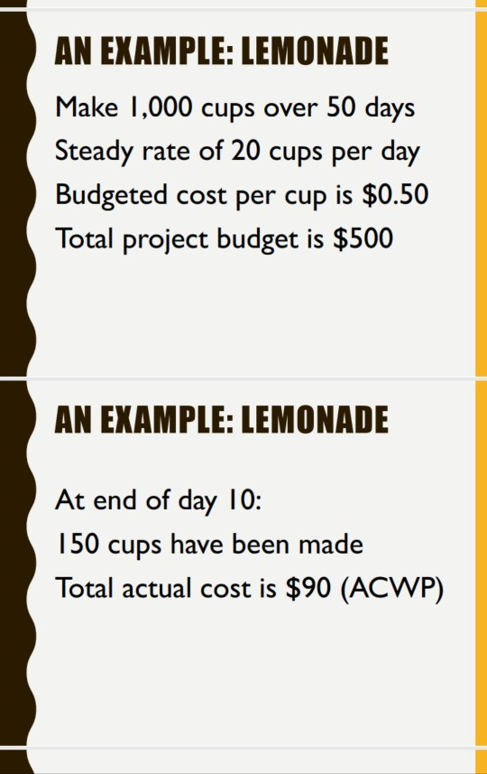 Solved Must calculate the following : - Bcws (Budget cost | Chegg.com