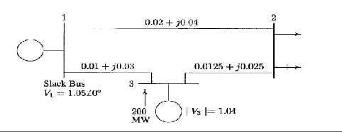 Solved A simple three bus power system with generator at bus | Chegg.com