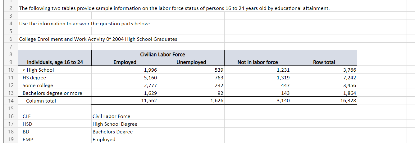 Solved 2 The following two tables provide sample information | Chegg.com