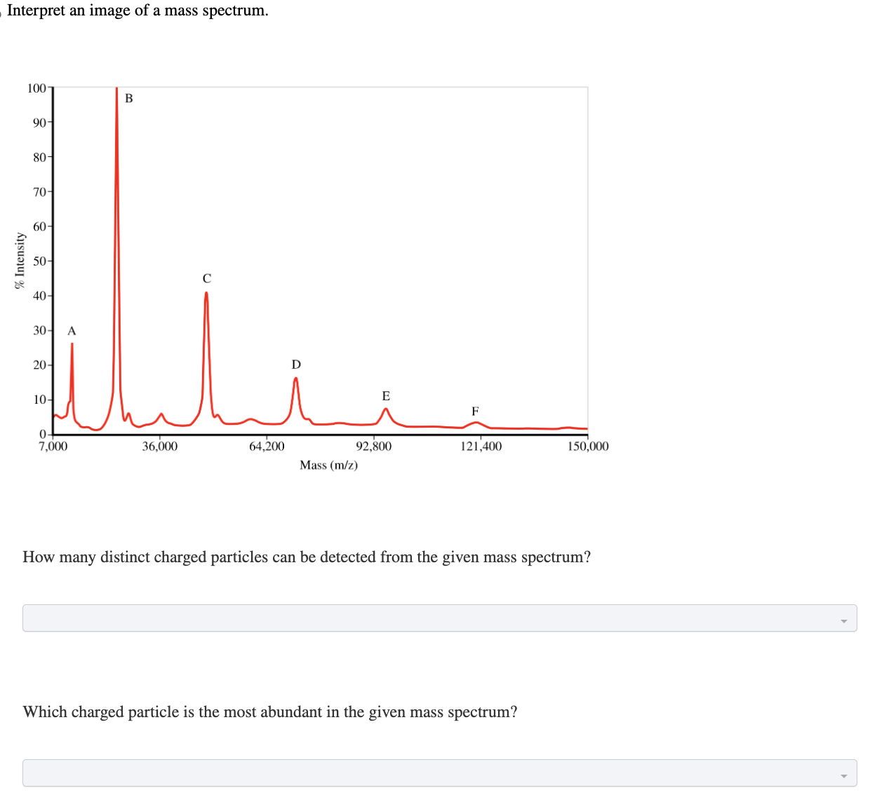 Solved Interpret an image of a mass spectrum. How many | Chegg.com