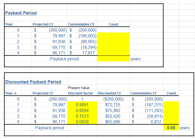 Solved Payback Period Year Count 0 1 2 3 4 Projected CF | Chegg.com