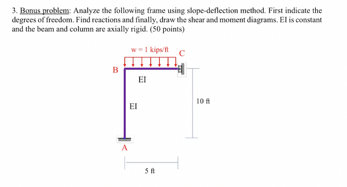 Solved 3. Bonus problem: Analyze the following frame using | Chegg.com