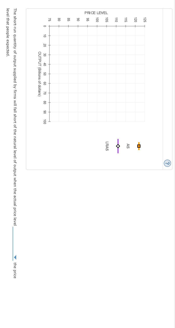 Solved In the short run, the quantity of output supplied by | Chegg.com