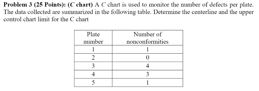 Solved Question 3 Problem 3 (25 Points): (C chart) A C | Chegg.com
