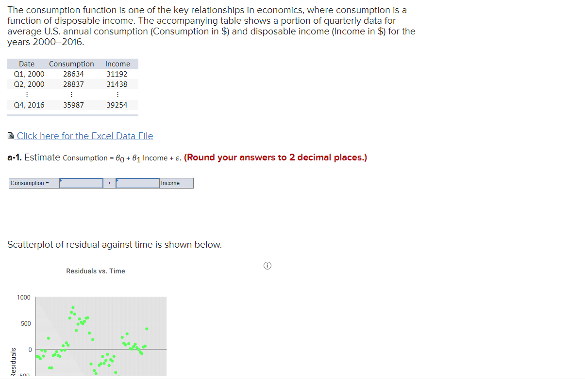 Solved The consumption function is one of the key | Chegg.com