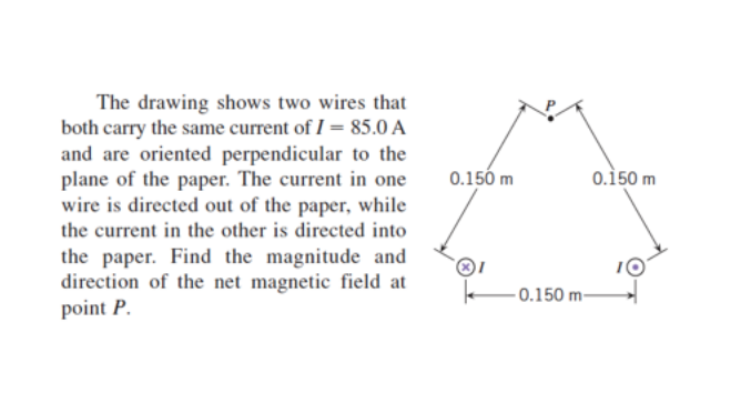 Solved The drawing shows two wires that both carry the same | Chegg.com