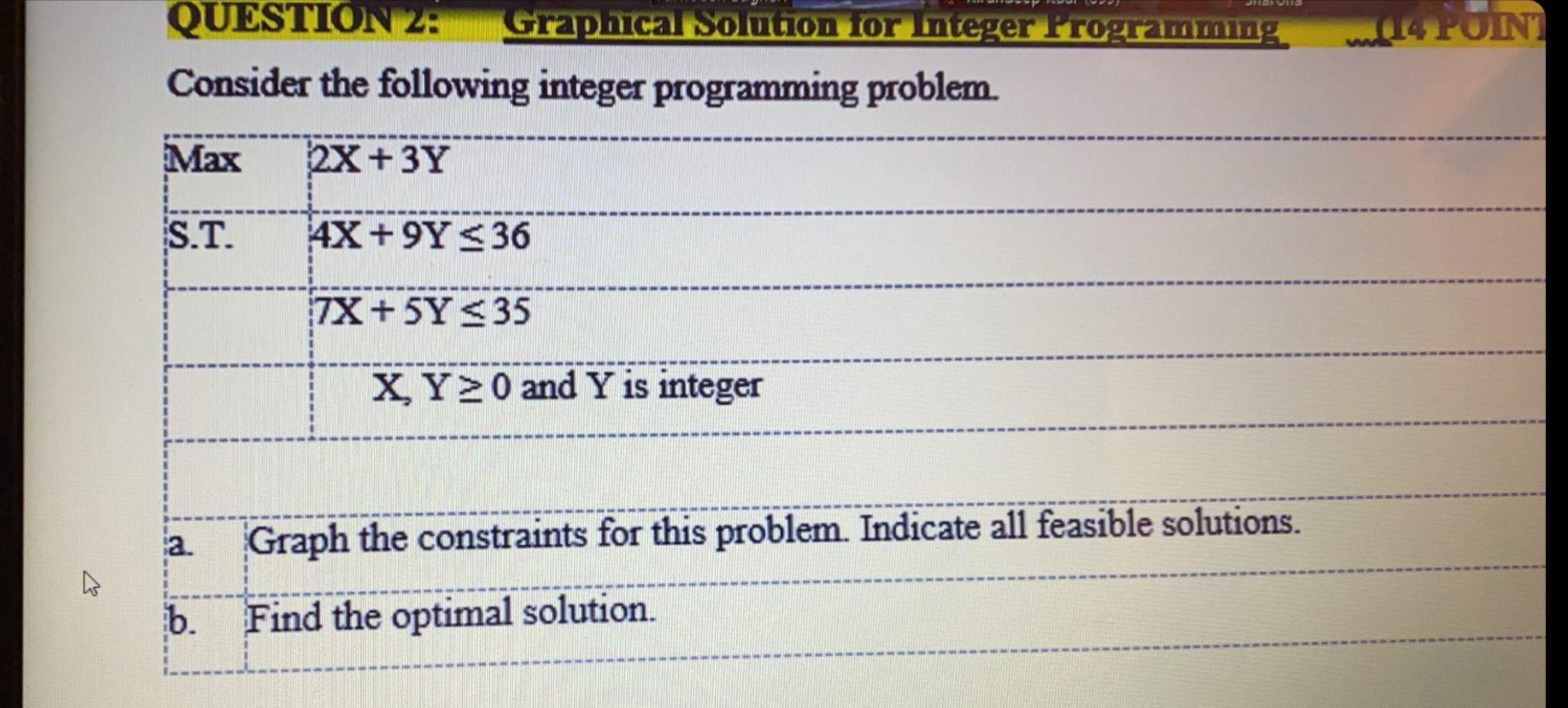 Solved 14 POINT QUESTION 2 Graphica Solution for Integer | Chegg.com