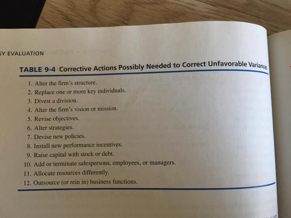 Solved Review the corrective strategic actions companies | Chegg.com