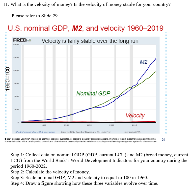 Solved What is the velocity of money? Is the velocity of | Chegg.com
