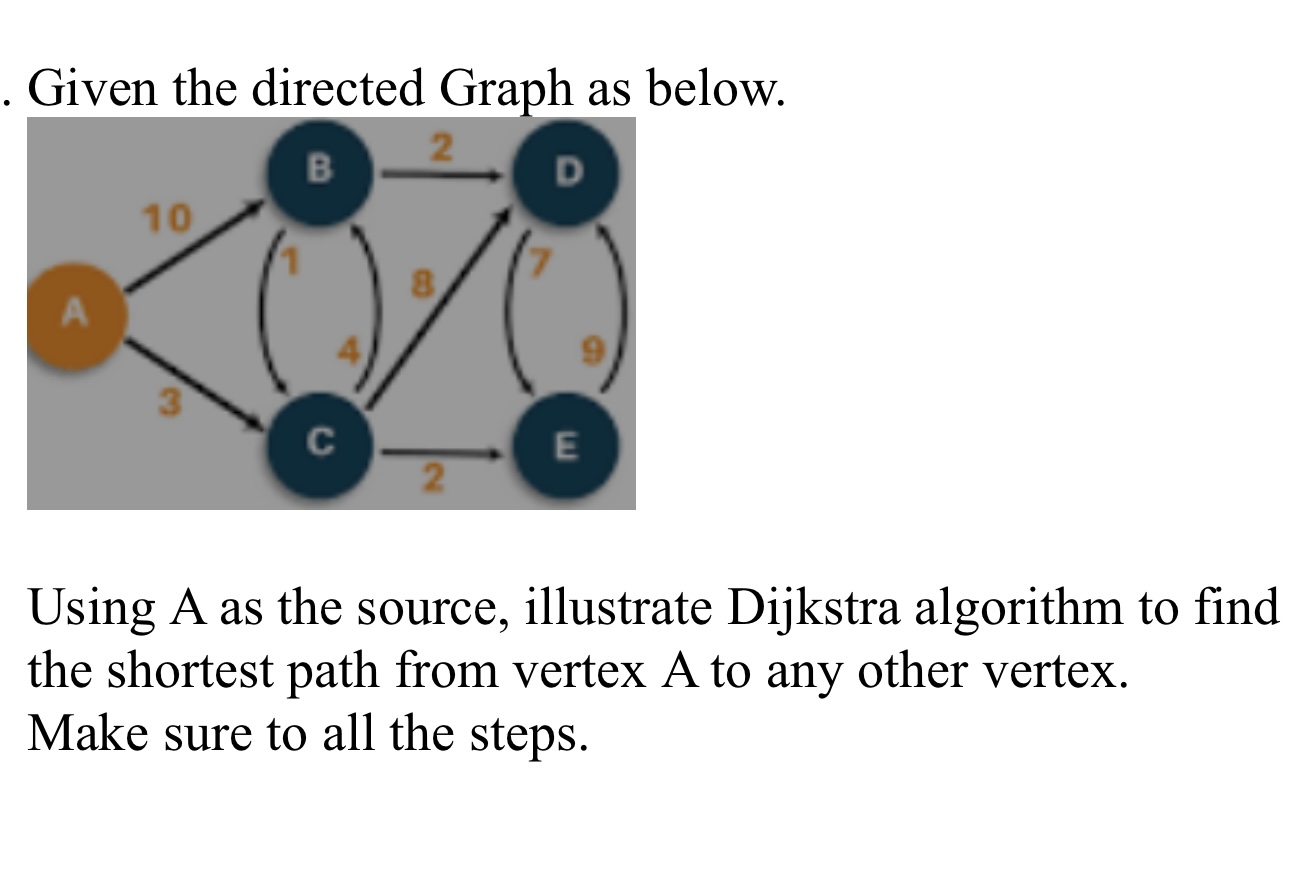 Solved Given the directed Graph as below. Using A as the | Chegg.com