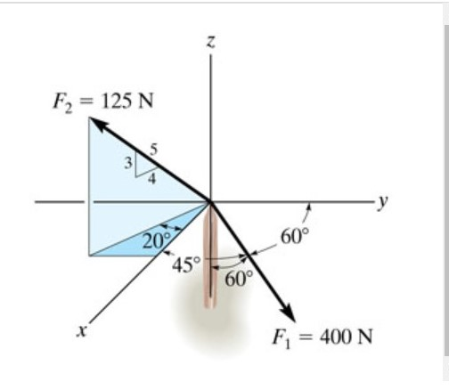 Solved Part A Determine the magnitude of the resultant | Chegg.com