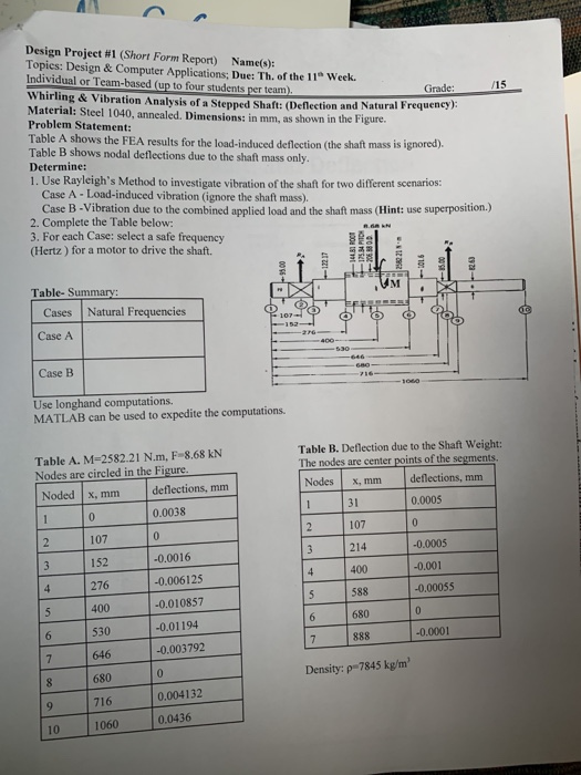 Design Project #1 (Short Form Report) Name(s): | Chegg.com