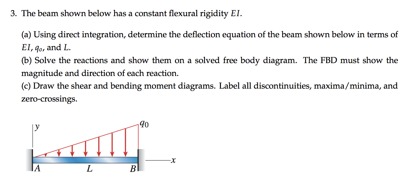 Solved 3. The beam shown below has a constant flexural | Chegg.com