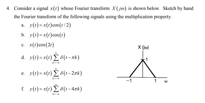 Solved Consider a signal x(t) whose Fourier transform X(jø) | Chegg.com