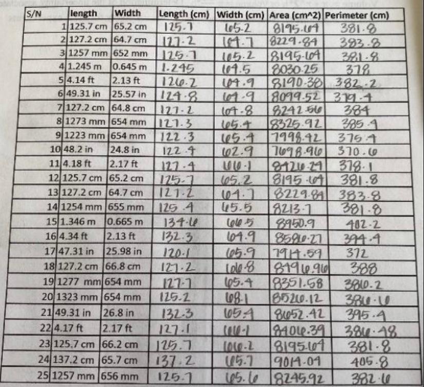 Solved The average of the total measured perimeter of the | Chegg.com