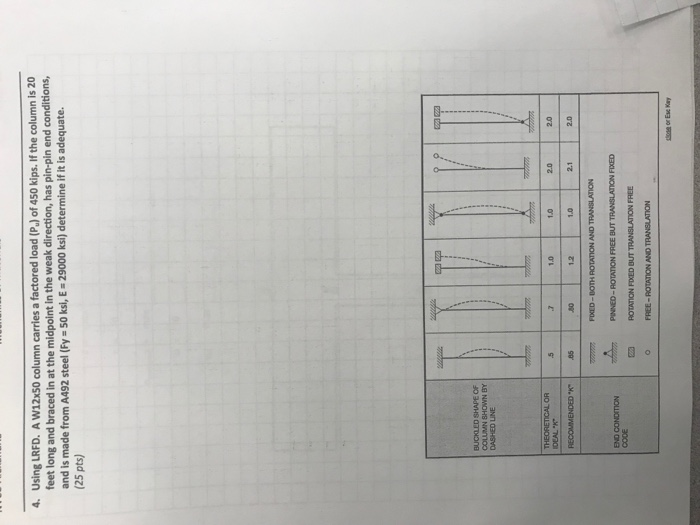 Solved 4. Using LRFD. A W12x50 column carries a factored | Chegg.com