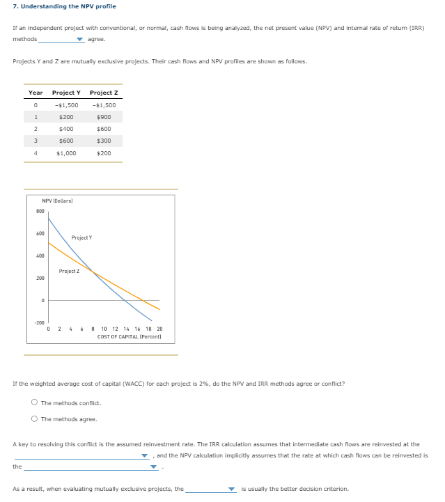 Solved Understanding the NPV profileIf an independent | Chegg.com