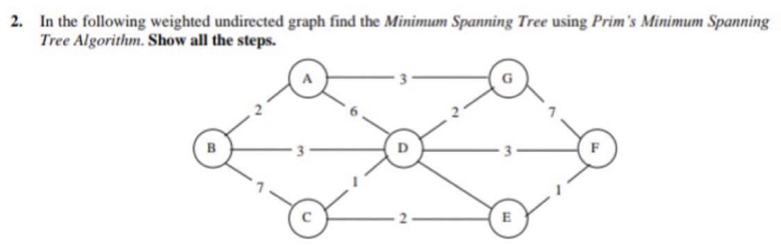 Solved 2. In the following weighted undirected graph find | Chegg.com