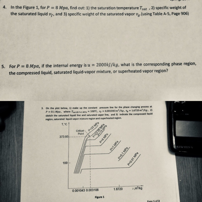 Solved 4. In the Figure 1, for P = 8 Mpa, find out: 1) the | Chegg.com