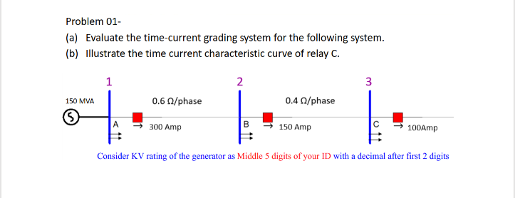 Solved Problem 01- (a) Evaluate the time-current grading | Chegg.com