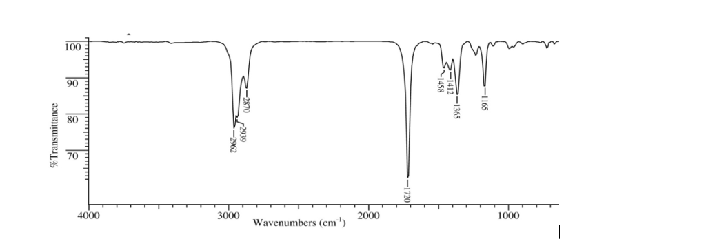 Solved 10- For each of the following IR spectra determine if | Chegg.com