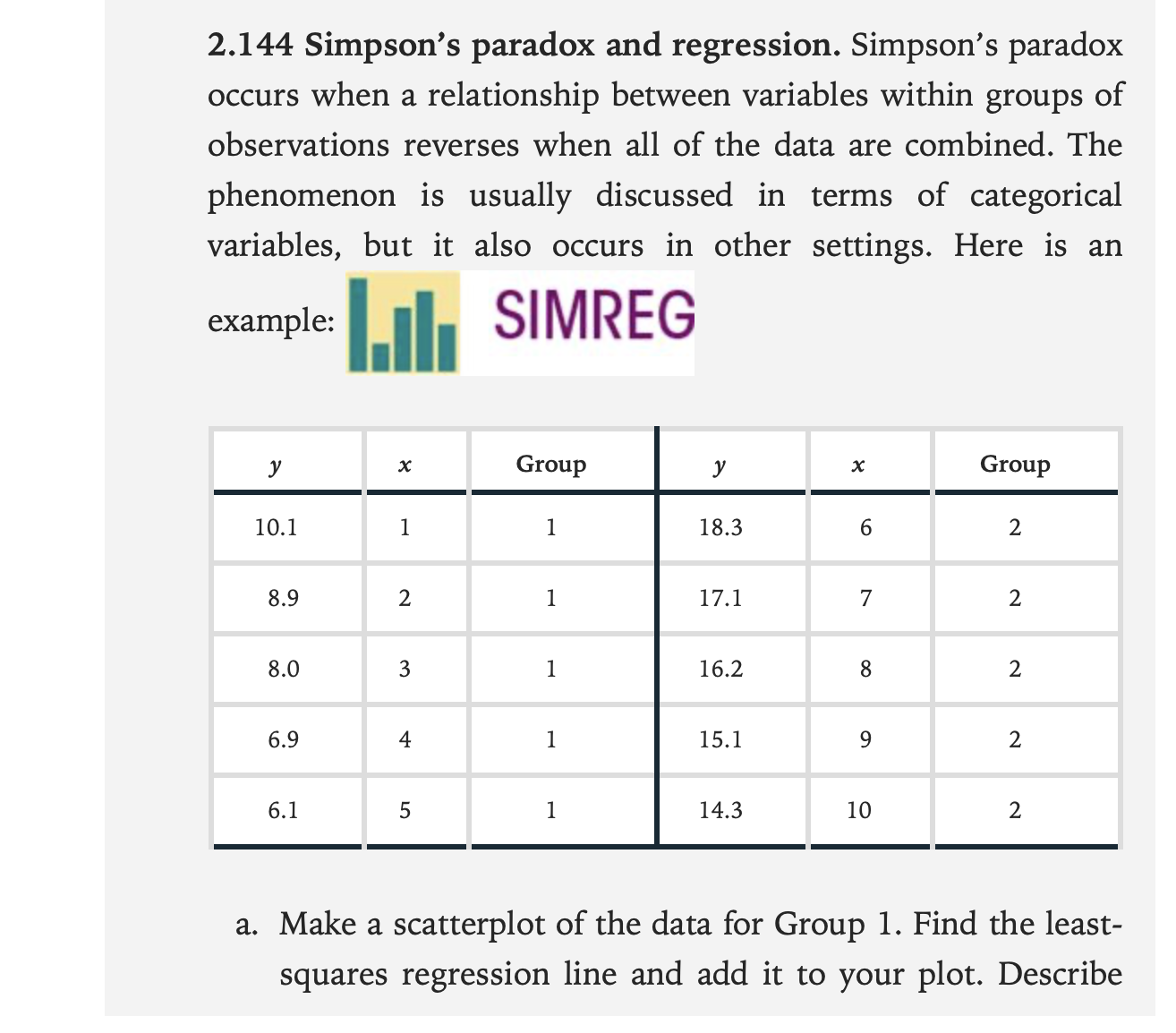 Solved 2.144 ﻿Simpson's paradox and regression. Simpson's | Chegg.com