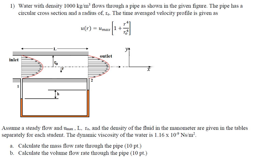 Solved Umax= 140m/s L=800m Ro= 0.25m density of the water = | Chegg.com